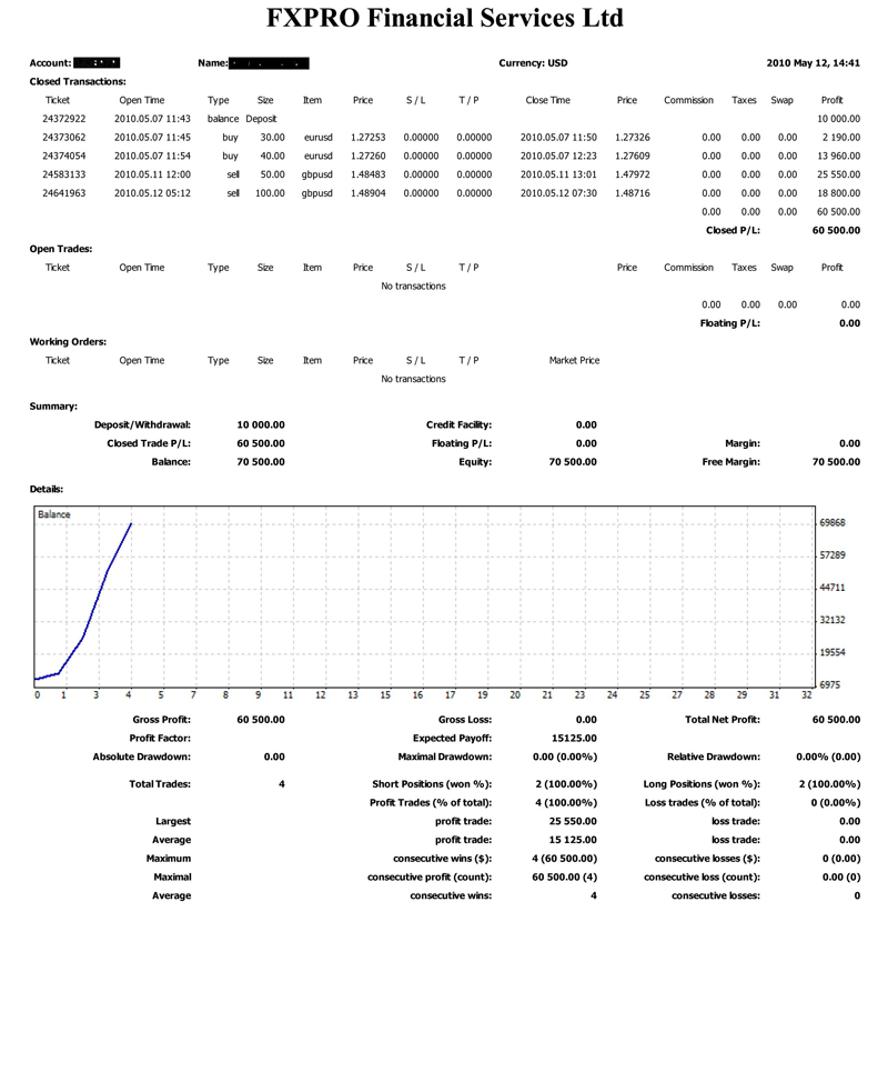 Phenomenal Forex Group